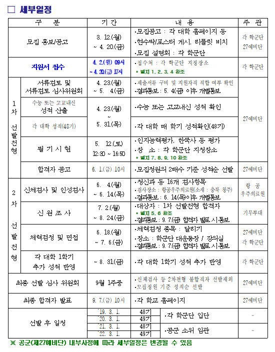 공군 제 48기 및 예비 49기 학군사관후보생 모집공고 Sw수원평택부사관장교학원 네이버 블로그