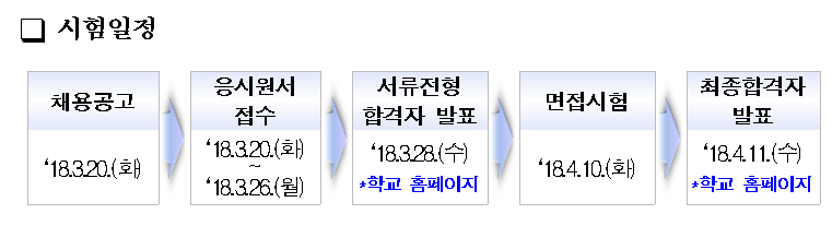 니맘알아취업연구소 직무수행계획서 예시 자소서 자기소개서 한국교통대학교 취업지원관무기계약직 채용시험 공고 네이버 블로그