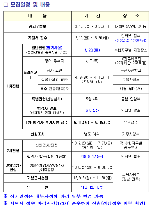 공군 제141기 학사사관 후보생 모집계획 Sw수원평택부사관장교학원 네이버 블로그