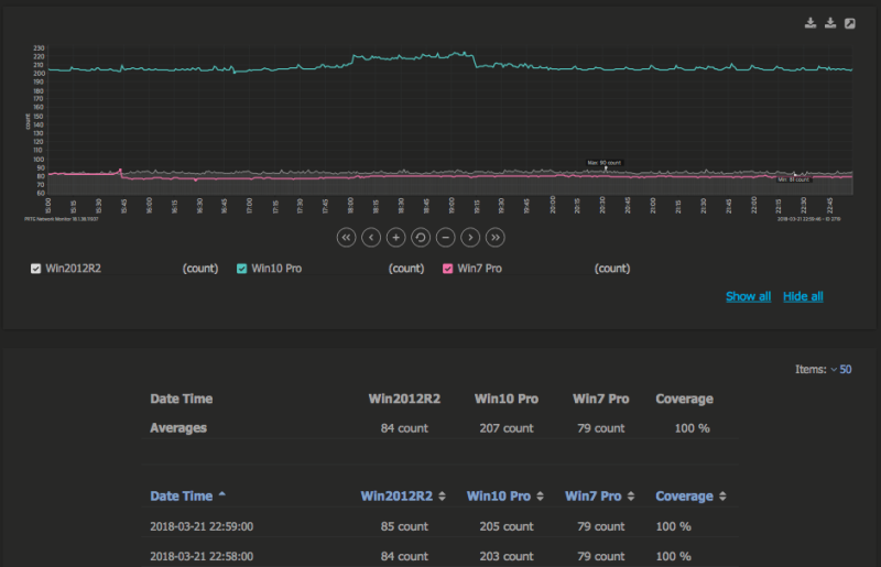 Windows Process Count Monitor : 네이버 블로그