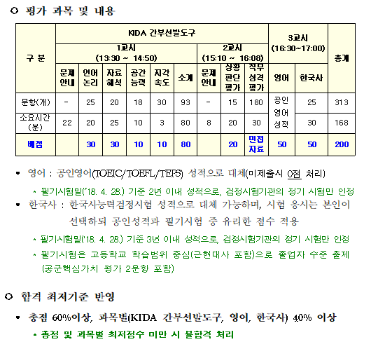 공군 제141기 학사사관 후보생 모집계획 Sw수원평택부사관장교학원 네이버 블로그