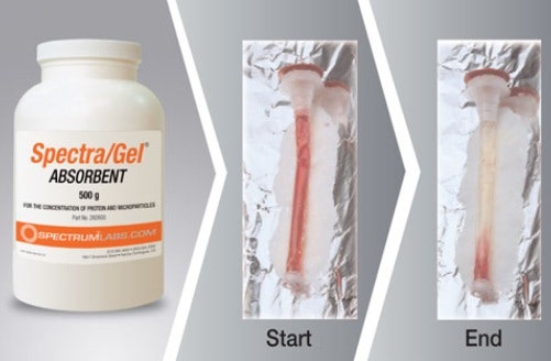 [Spectrum labs] Spectra/Gel® Absorbent : 네이버 블로그