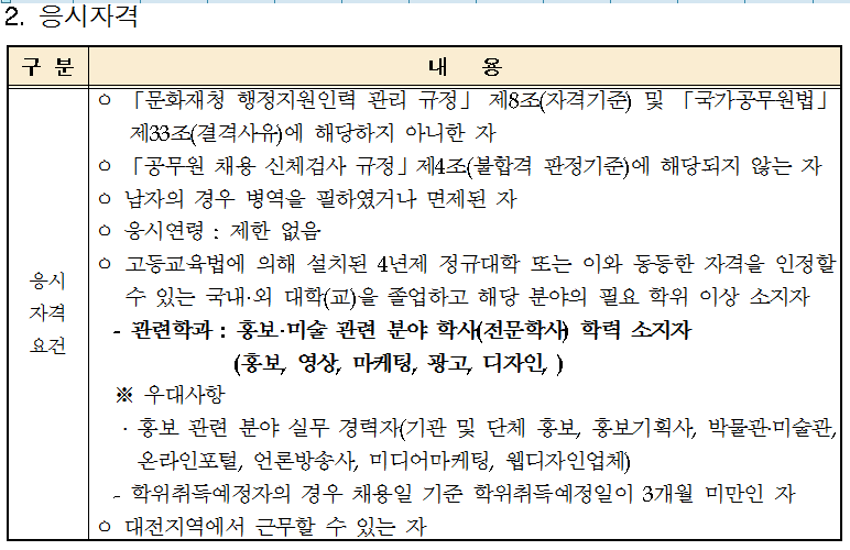 니맘알아취업연구소 자소서 자기소개서 국립문화재연구소 행정운영과 무기계약직수습직원 채용계획 공고 네이버 블로그