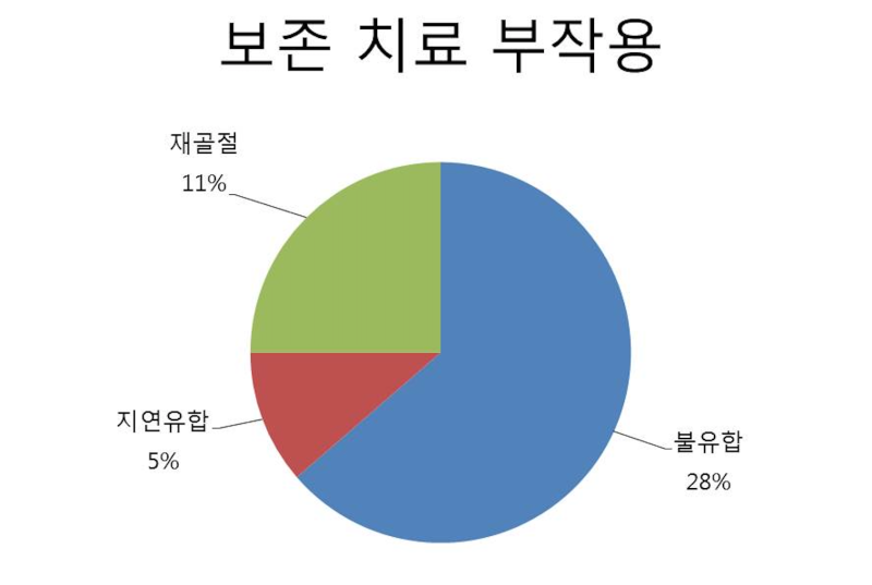 제5중족골 근위부 골절 3 2 피로 골절 수술 꼭 해야 하나요 용인 Mst 트레이닝 센터 And 기흥 Mst 운동 센터