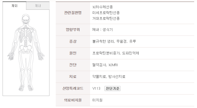 고프로락틴혈증 원인증상 치료and진단 네이버 블로그