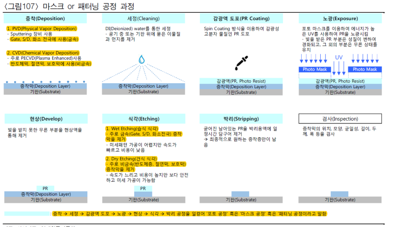 디스플레이 공부3 Flexible Oled 공정 정리 네이버 블로그