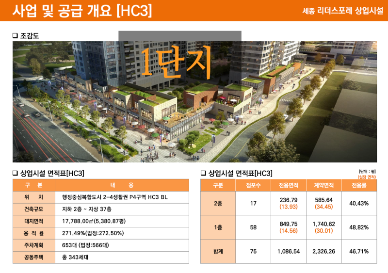 세종시 리더스 포레 중심상권 상가 분양 소식을 알려드립니다 네이버 블로그
