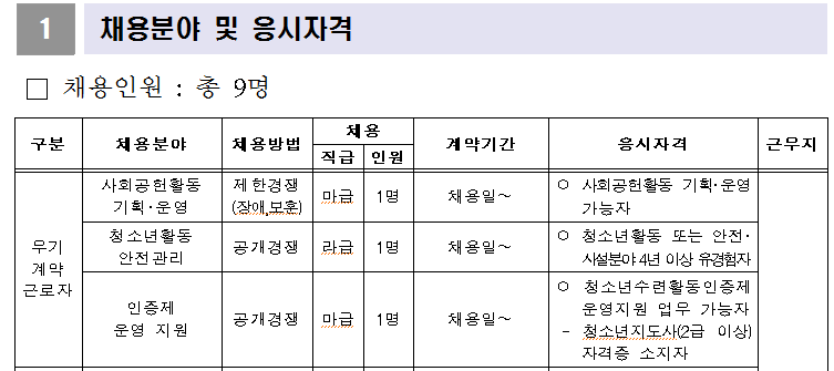 니맘알아취업연구소 자소서 자기소개서 2018년 제1차 한국청소년활동진흥원 사무처 직원 채용공고 네이버 블로그