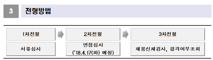 니맘알아취업연구소 자소서 자기소개서 2018년 제1차 한국청소년활동진흥원 사무처 직원 채용공고 네이버 블로그