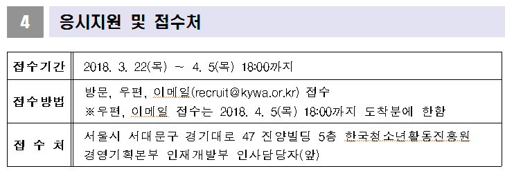 니맘알아취업연구소 자소서 자기소개서 2018년 제1차 한국청소년활동진흥원 사무처 직원 채용공고 네이버 블로그