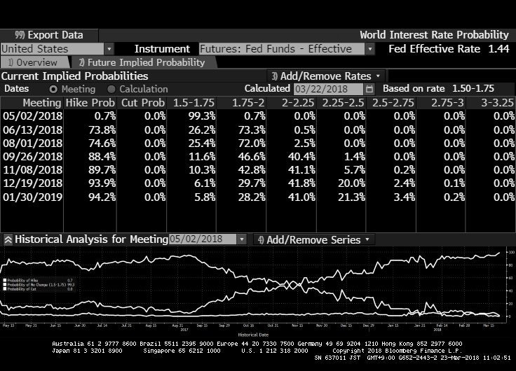 [180326] 미국 금리인상 확률 계산 : 네이버 블로그