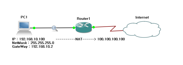9) NAT (Static, Dynamic, PAT) : 네이버 블로그