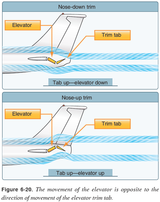 Trim Systems / PHAK : 네이버 블로그