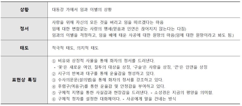 서경별곡 해석 및 현대어 풀이 네이버 블로그