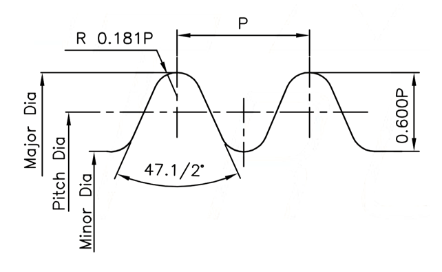 BA 나사게이지 (BA Thread Gauge) : 네이버 블로그