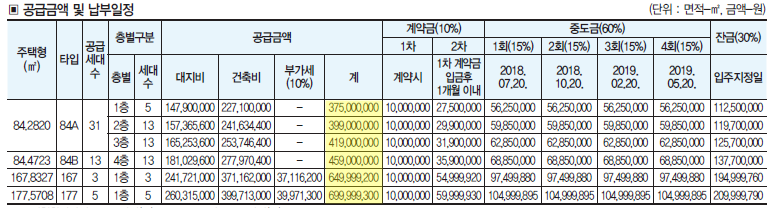 제주도아파트분양 오션뷰가 끝내주는 서귀포아파트 법환코아루 네이버 블로그
