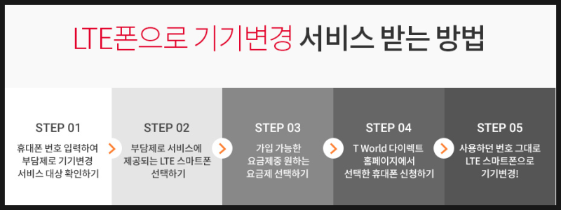 2G폰 무료교체 찬스! SKT 부담제로 기기변경 서비스~ : 네이버 블로그