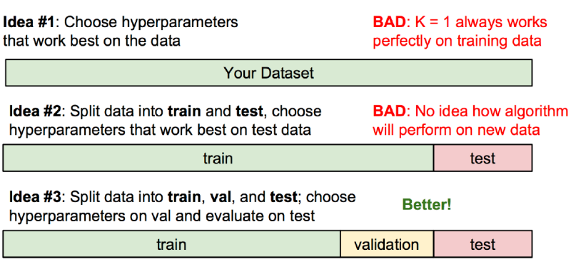 [CS231n#1] Image Classification, Linear classifier : 네이버 블로그