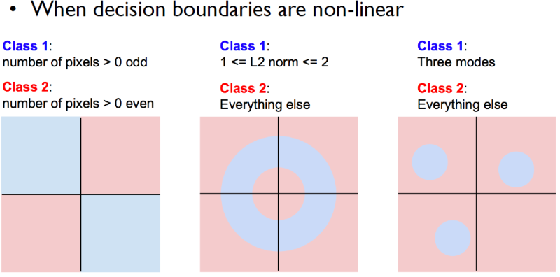 [CS231n#1] Image Classification, Linear classifier : 네이버 블로그