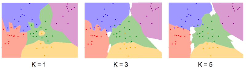 [CS231n#1] Image Classification, Linear classifier : 네이버 블로그