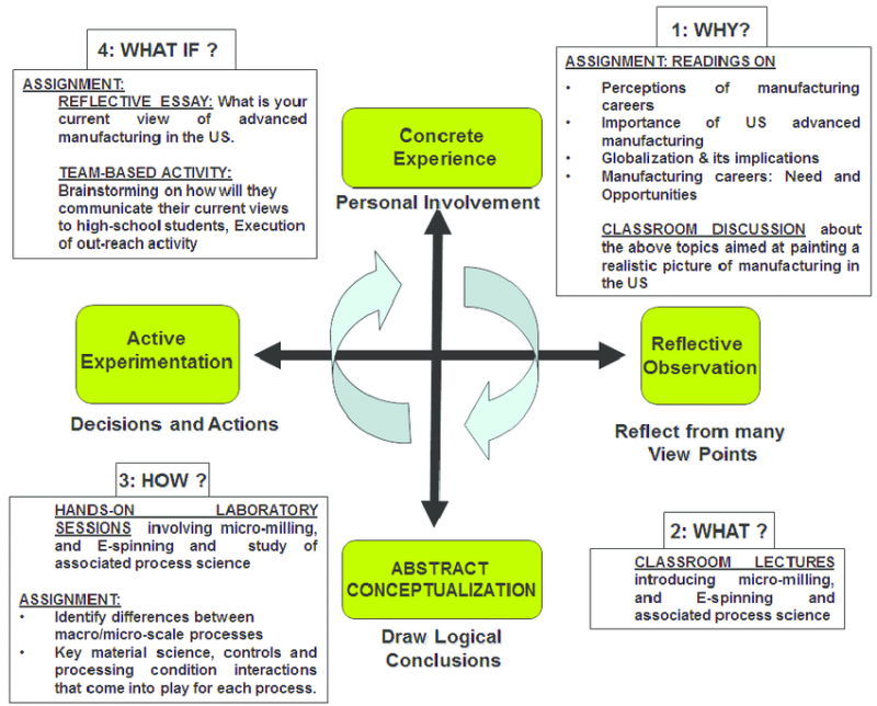 4MAT 트레이너 인증교육 수료 : 네이버 블로그