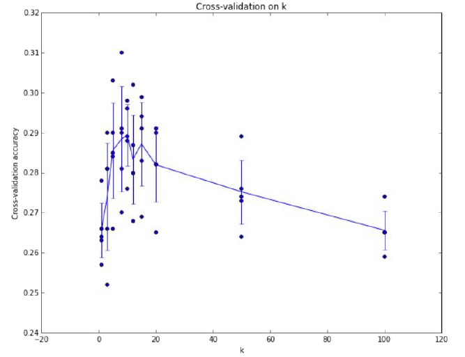 [CS231n#1] Image Classification, Linear classifier : 네이버 블로그