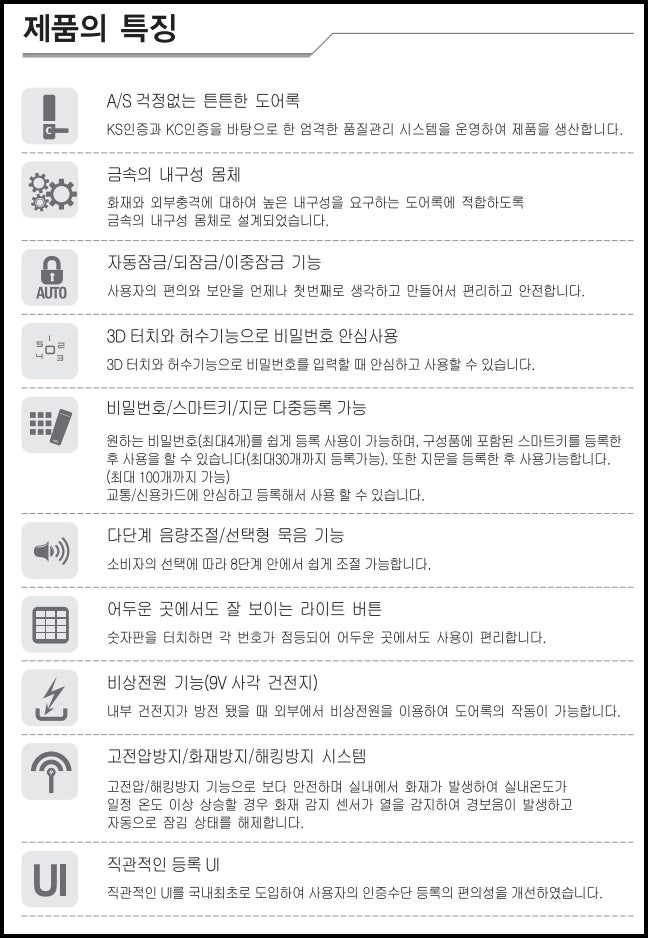 천안아산현관문도어락설치교체전문 코맥스도어락 Cdl 210l 지문인식도어락 사용설명서 비밀번호변경 건전지교체 카드키등록 소리