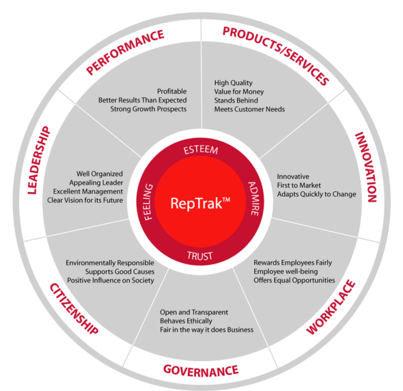 제3회 아웃스탠딩 뉴미디어 마케팅 컨퍼런스 1일차 : 네이버 블로그