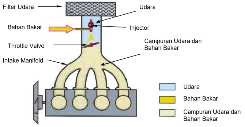 [카바조] 자동차 상식 #9. 연료분사장치(=Fuel Injection System)이란? : 네이버 블로그