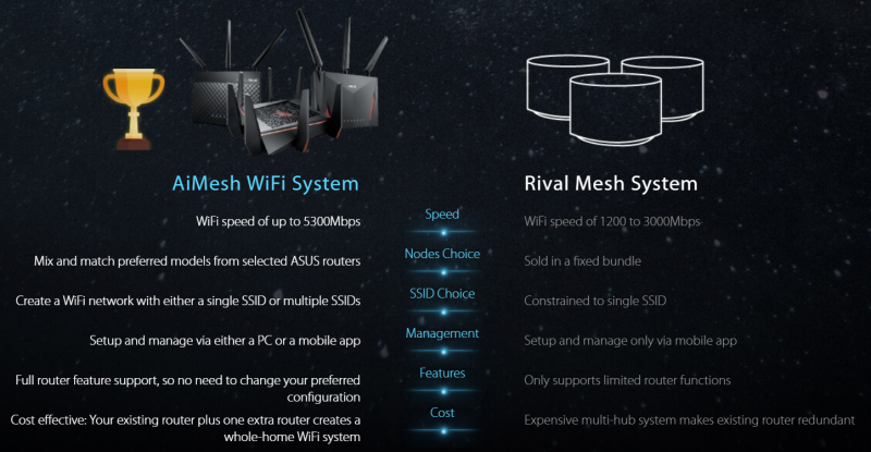 ASUS AiMesh #1 - 살펴보기 : 네이버 블로그
