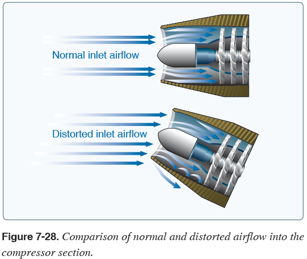 Compressor Stalls / PHAK : 네이버 블로그