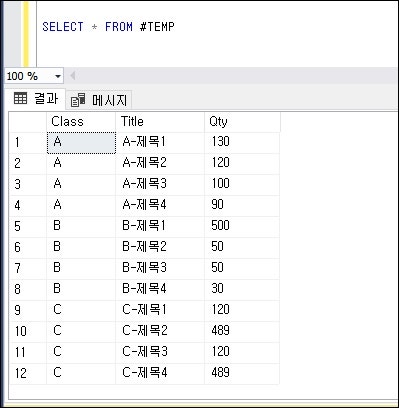 MSSQL 강좌 - RANK , 순위, 그룹별순위, Seq SQL 쿼리 정리 : 네이버 블로그