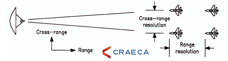 Angular or Cross-Range Resolution : 네이버 블로그