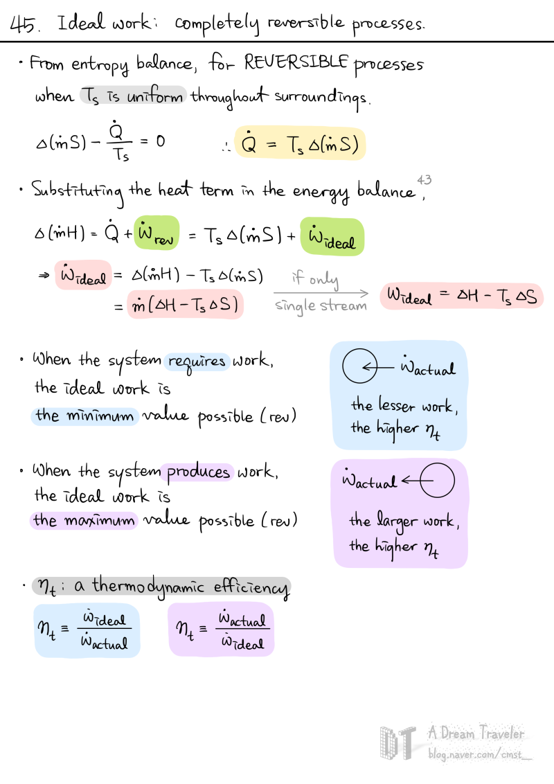 [화공열역학 II] 42-46. Entropy: Physical Meaning, Balance Equations : 네이버 블로그