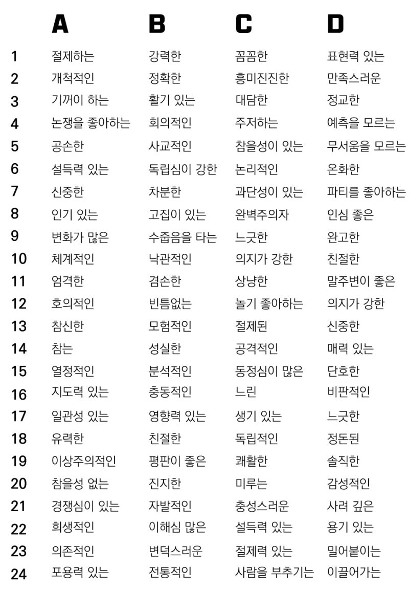 Disc 성격유형 테스트 나의 성격을 알아보자 Disc 성격유형 테스트 네이버 블로그