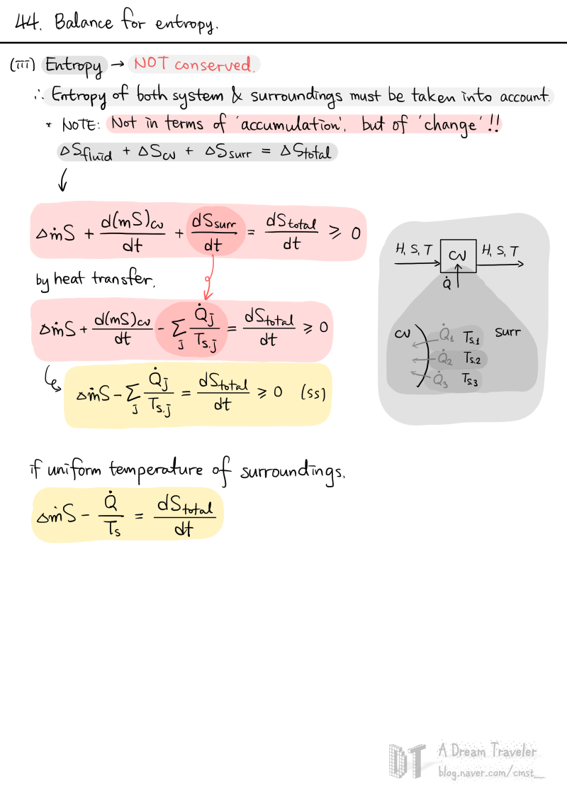 [화공열역학 II] 42-46. Entropy: Physical Meaning, Balance Equations : 네이버 블로그