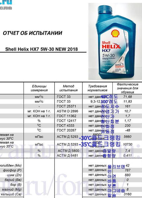 Shell Helix HX7 5W-30(새로운포장) : 네이버 블로그