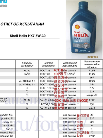 Shell Helix HX7 5W-30(새로운포장) : 네이버 블로그