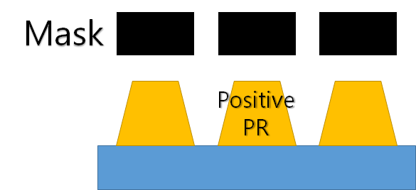 Positive PR과 Negative PR, Swelling 현상 : 네이버 블로그