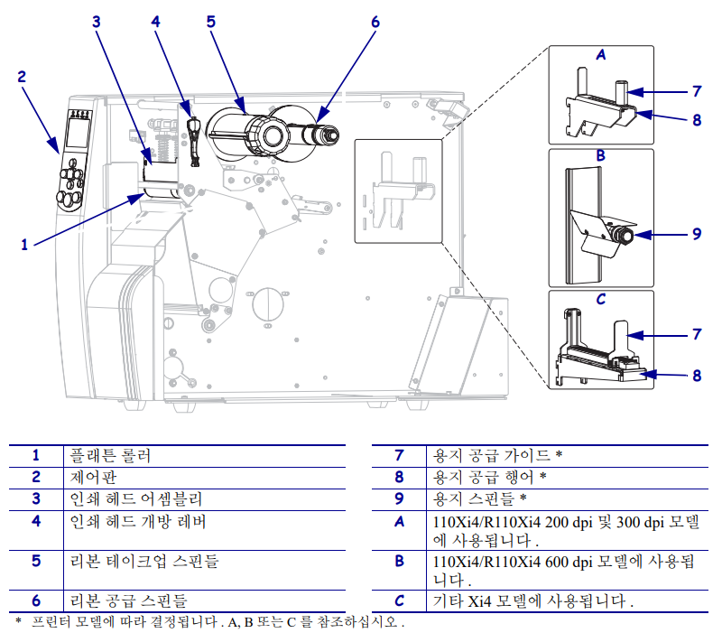 ZEBRA 110Xi4 산업용 바코드 프린터 : 네이버 블로그