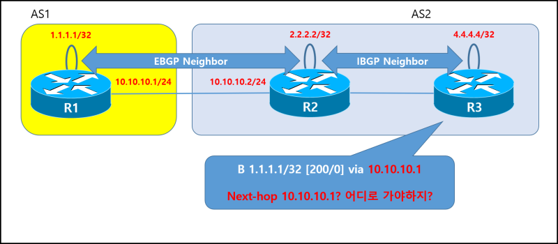 BGP ATTRIBUTE (CODE : 3) : 네이버 블로그