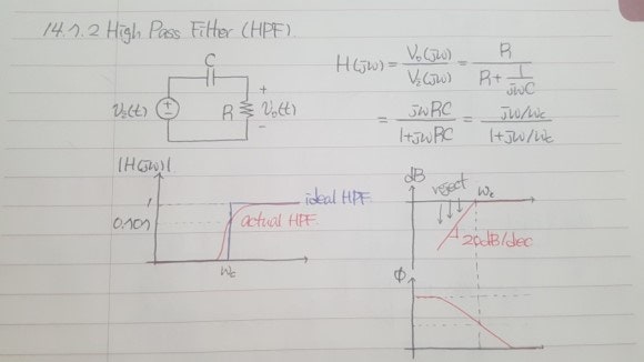 18.수동 필터 (Passive Filter),LPF,HPF,BPF,BSF : 네이버 블로그