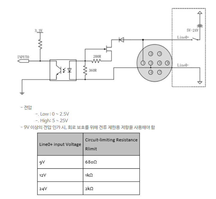 [Imavision]Mercury Camera Trigger 사용 방법 ( GPIO Line 0 ) : 네이버 블로그