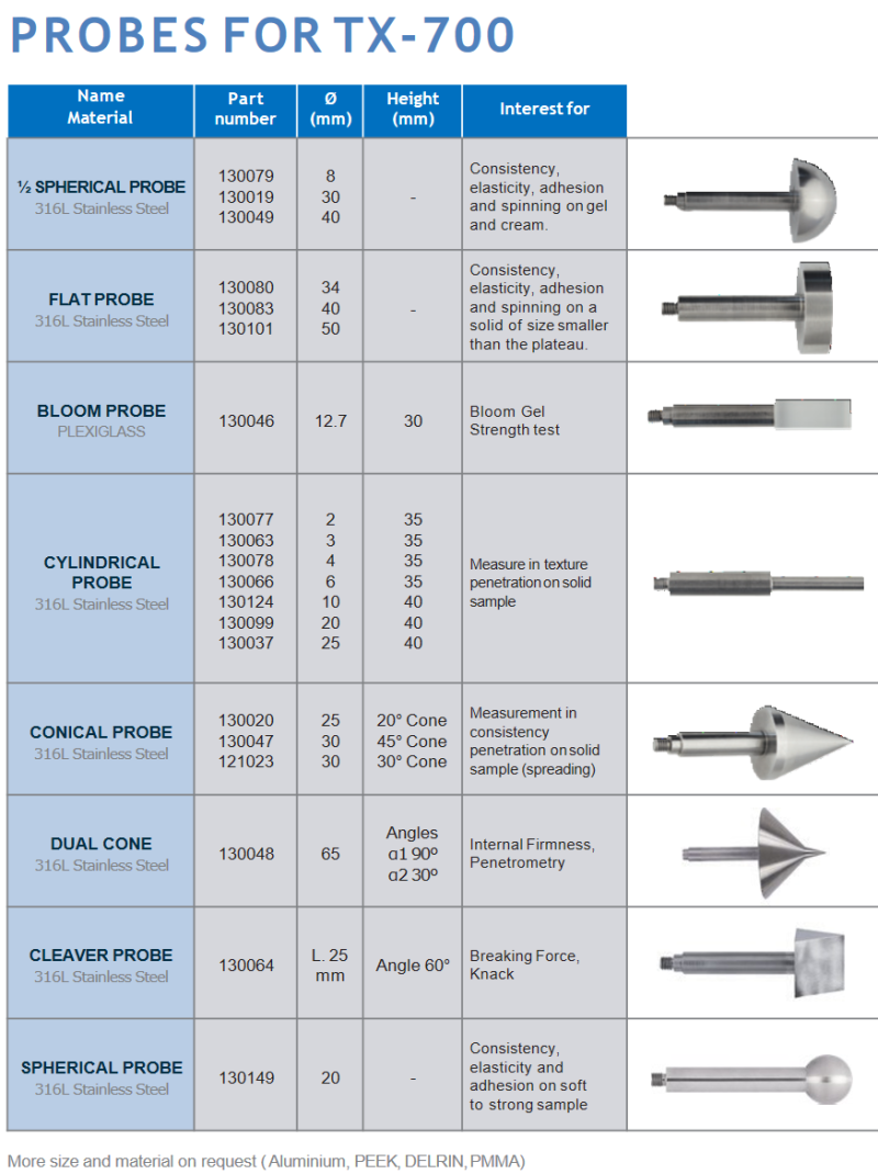 식품물성측정기, TPA 시험법(Texture Profile Analysis) Lamy사 Texture analyzer ...