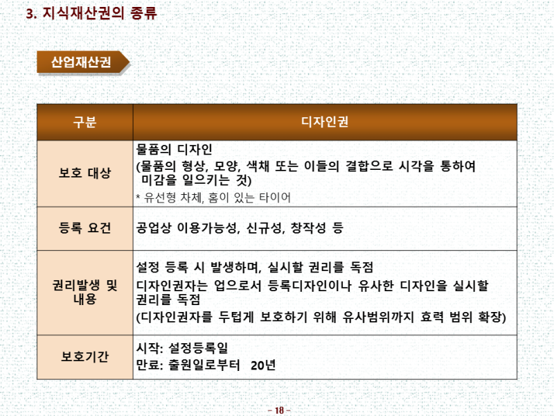 1 지식재산권 제도의 개요 특허권∙실용신안권∙상표권∙디자인권 산업재산권 저작권 지적재산권 네이버 블로그