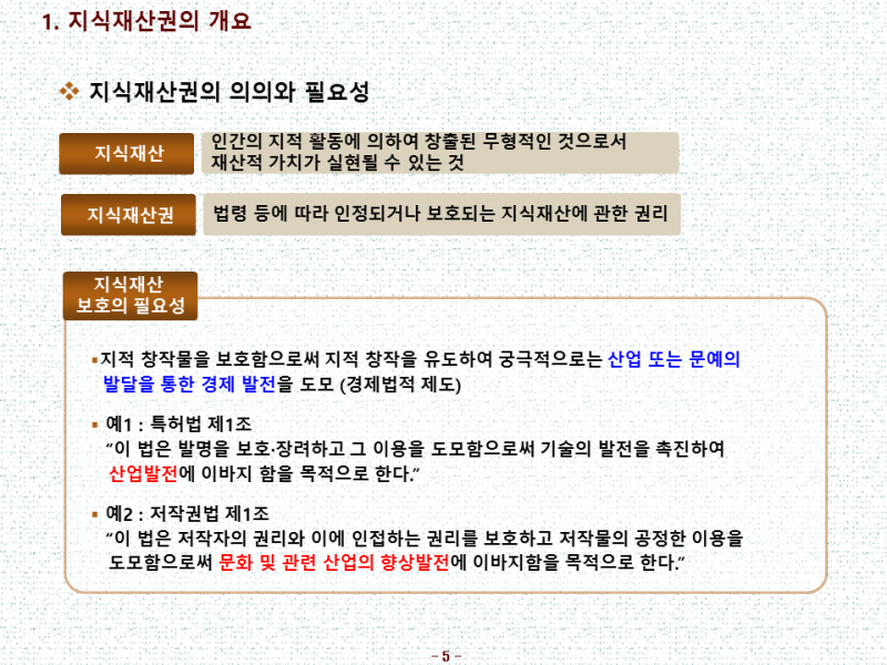 1 지식재산권 제도의 개요 특허권∙실용신안권∙상표권∙디자인권 산업재산권 저작권 지적재산권 네이버 블로그