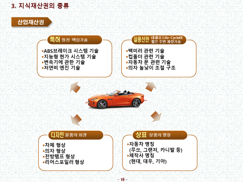 1 지식재산권 제도의 개요 특허권∙실용신안권∙상표권∙디자인권 산업재산권 저작권 지적재산권 네이버 블로그