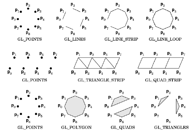 glBegin() 과 glEnd() : 네이버 블로그