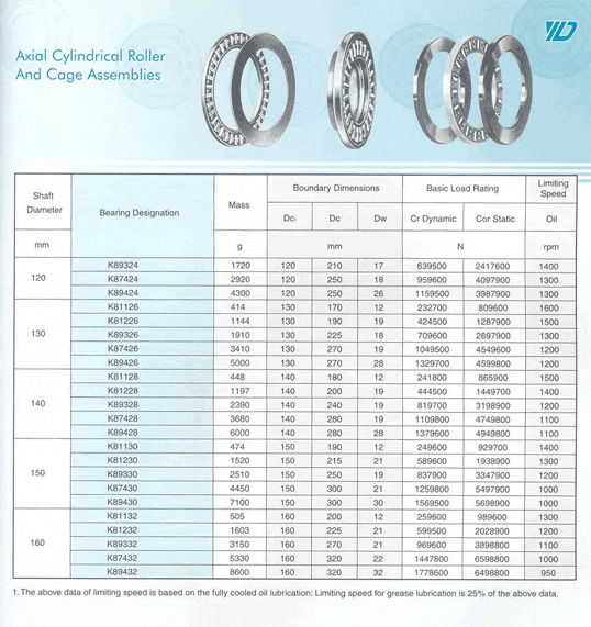 니들 스러스트 판매 : 네이버 블로그