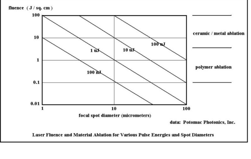 레이저의 세기, 플루언스 뜻, fluence 뜻, laser intensity : 네이버 블로그